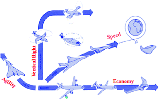 Aircraft Characteristics | SpringerLink