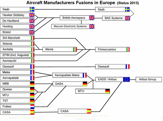 Aircraft Manufacturer | SpringerLink