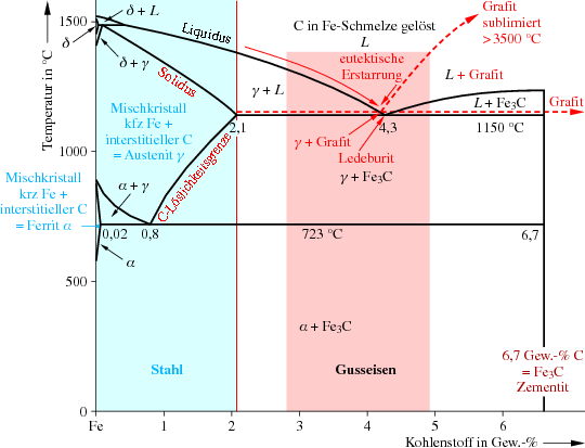 Legierungstechnologie | SpringerLink