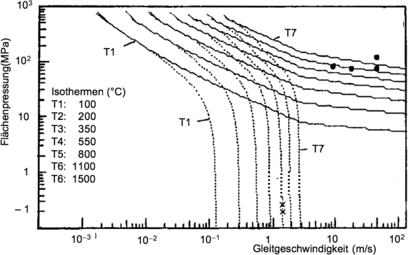 Tribologische Beanspruchung | SpringerLink