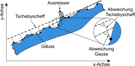 Messtechnik im Betrieb und Messraum | SpringerLink
