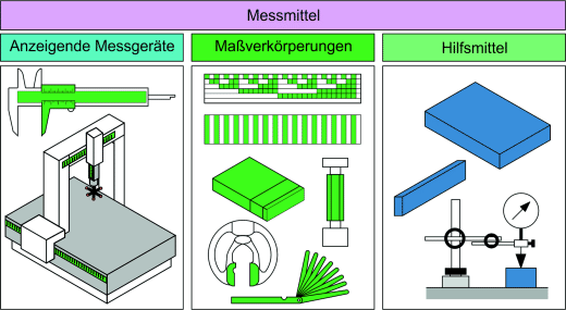 Fertigungsorientierte Messtechnik | SpringerLink