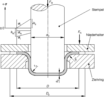Umformen | SpringerLink
