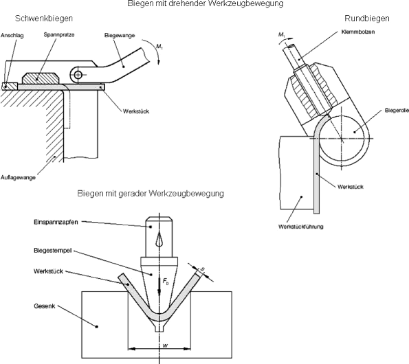 Umformen | SpringerLink