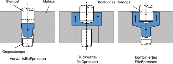 Umformen | SpringerLink