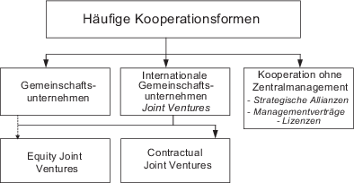 Unternehmenskooperationen | SpringerLink