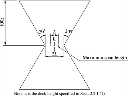 Wind Resistant Design of Highway Bridges in General | SpringerLink