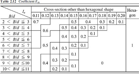 Wind Resistant Design of Highway Bridges in General | SpringerLink