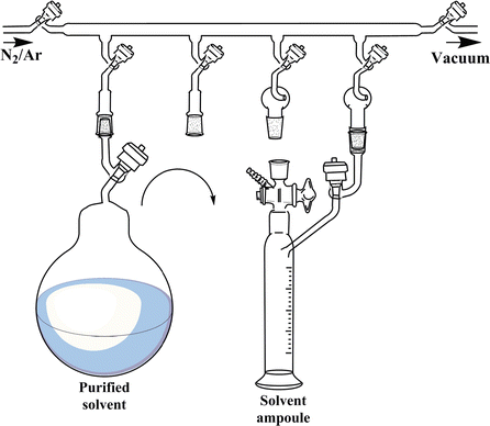Schlenk Techniques for Anionic Polymerization | SpringerLink