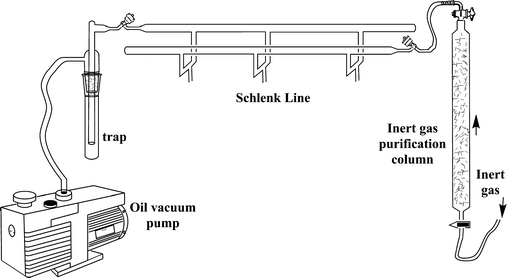 Schlenk Techniques for Anionic Polymerization | SpringerLink