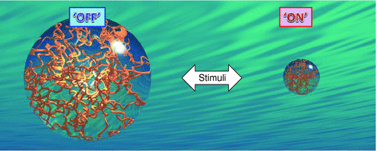 Smart Hydrogels | SpringerLink