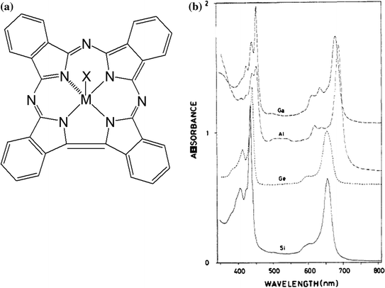 Real Optical Absorption Spectra Observed in Laboratories | SpringerLink