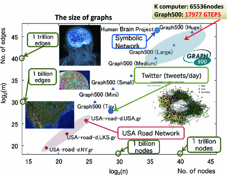 Advanced Computing and Optimization Infrastructure for Extremely Large ...