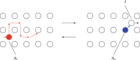 Diffusion and Point Defects in Silicon Materials | SpringerLink