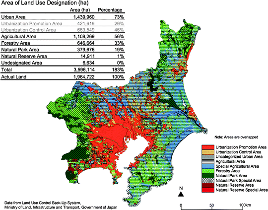 Tokyo’s Urban Growth, Urban Form and Sustainability | SpringerLink
