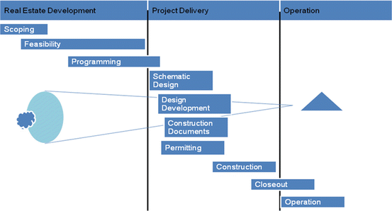 Project Delivery Systems (PDS) | SpringerLink