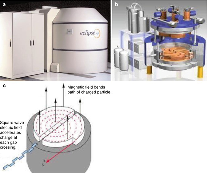 Basic Principles of Cyclotron and Production of Positron-Emitting ...