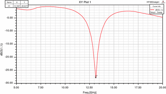 Rectangular Patch Antenna Array Design at 13 GHz Frequency Using HFSS 14.0 | SpringerLink