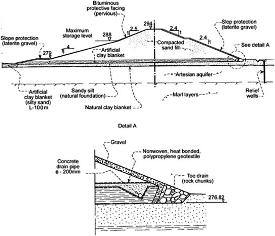 A Case of Piping in Sand Under a Dam and Its Back Analysis | SpringerLink