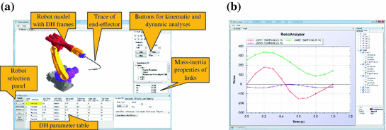 Virtual Experiments for Integrated Teaching and Learning of Robot Mechanics Using RoboAnalyzer ...
