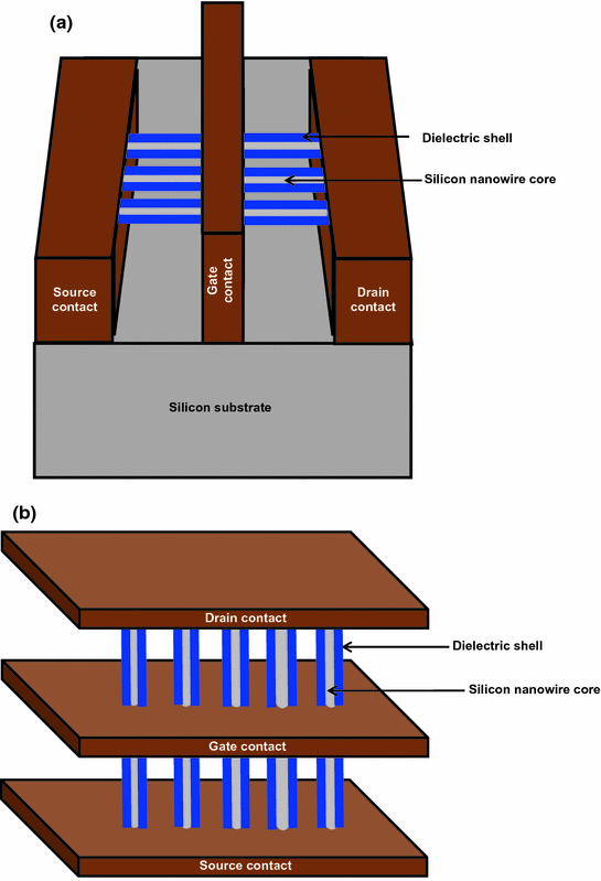 Semiconductor Nanowire as a Nanoelectronics Platform | SpringerLink