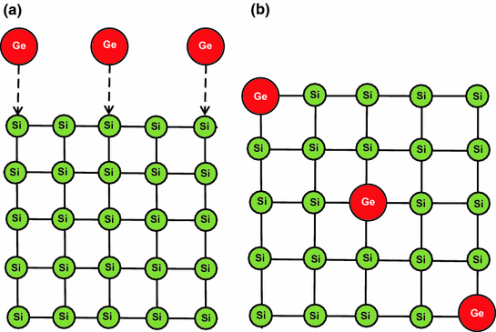 Short-Channel Effects in MOSFETs | SpringerLink
