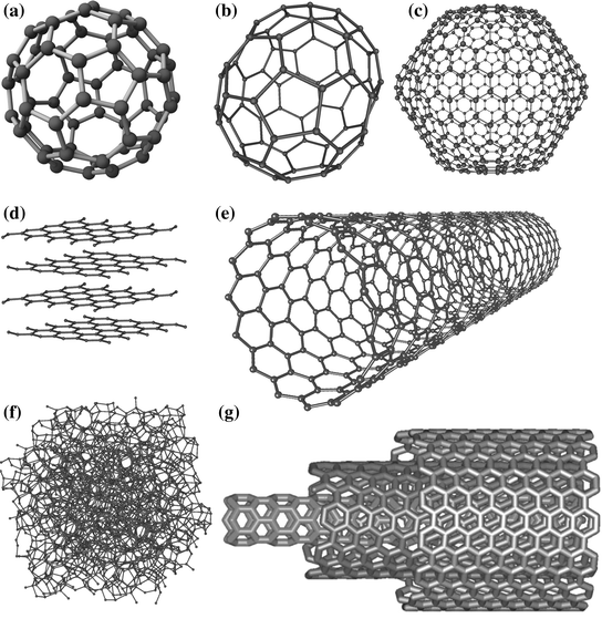 Nanomaterials and their Classification | SpringerLink