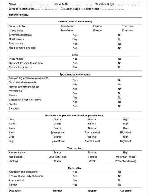 Neurological Examination of the Newborn Infant | SpringerLink