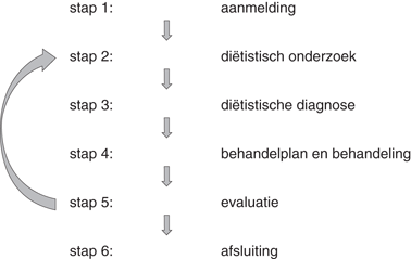 Methodisch handelen | SpringerLink