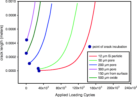 Multiscale Modeling: A Review | SpringerLink