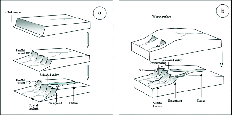 The Western Ghat: The Great Escarpment of India | SpringerLink