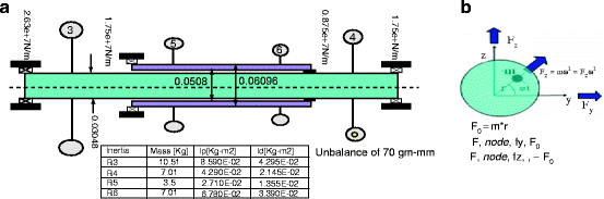 Rotor Dynamic Analysis Using ANSYS | SpringerLink