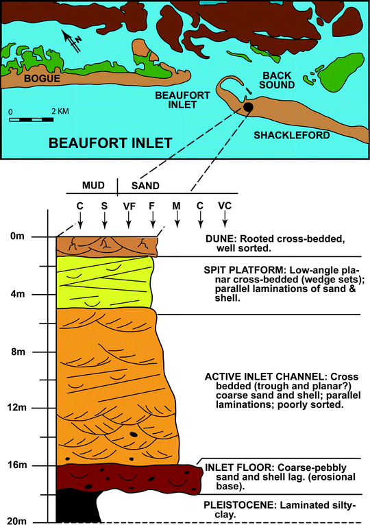 Morphodynamics and Facies Architecture of Tidal Inlets and Tidal Deltas ...