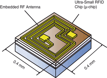 The World’s Smallest RFID Chip Technology | SpringerLink