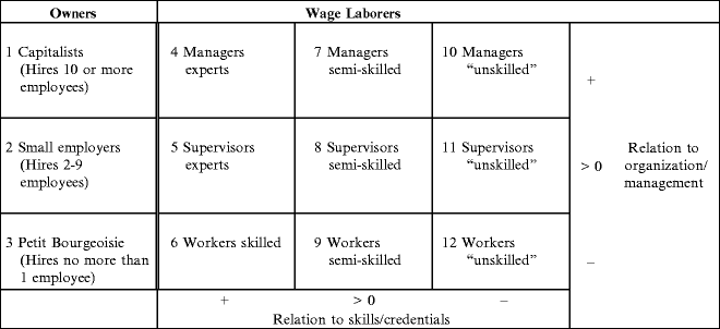 Social Stratification, Social Closure, and Social Class as Determinants ...