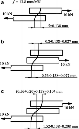 Load Transfer in Lap Joints with Mechanical Fasteners | SpringerLink