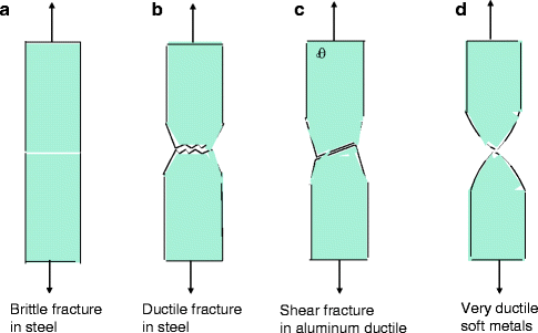 Fracture | SpringerLink