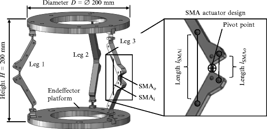 Design Methodology for a Compliant Binary Actuated Parallel Mechanism ...