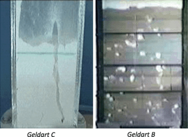 Introduction. The Classical Geldart’s Diagram and the New Type of Gas ...