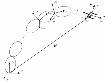 Geometric Robot Model | SpringerLink