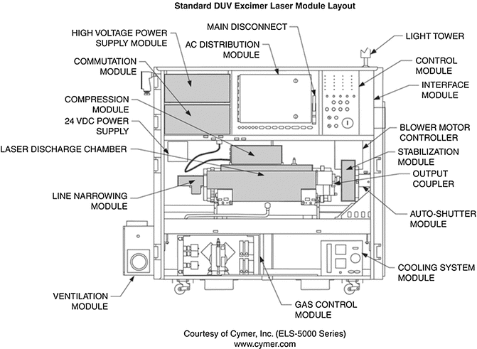 DUV Photolithography and Materials | SpringerLink