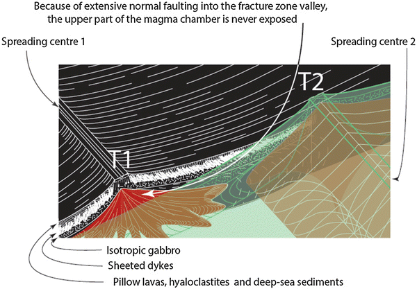 Transform Fault | SpringerLink