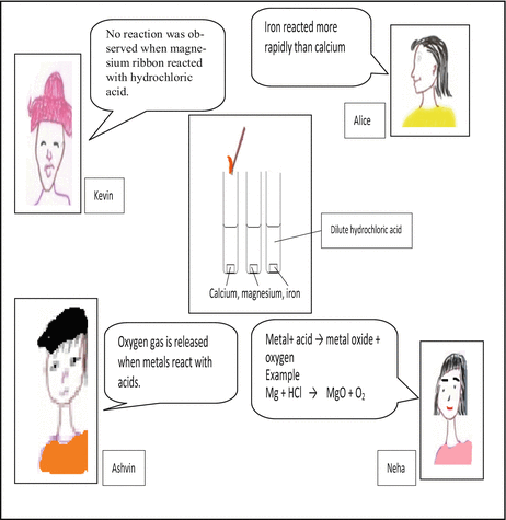 An Investigation into the Use of Concept Cartoons in the Teaching of ...