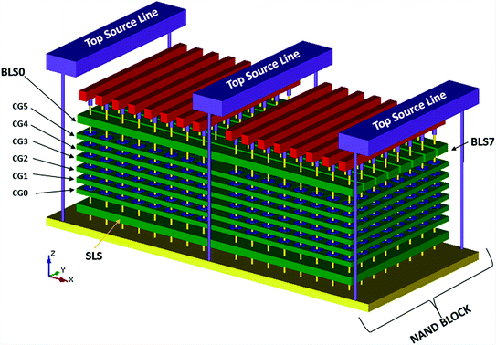 3D Floating Gate NAND Flash Memories | SpringerLink