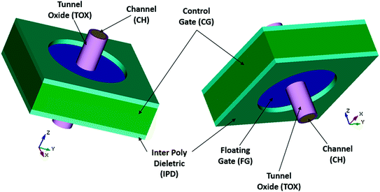 3D Floating Gate NAND Flash Memories | SpringerLink