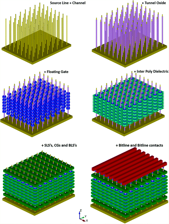 3D Floating Gate NAND Flash Memories | SpringerLink