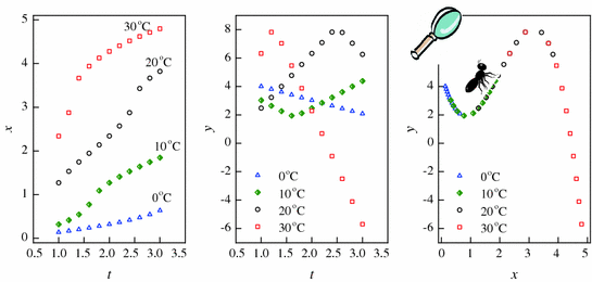 Time-Temperature Superposition | SpringerLink