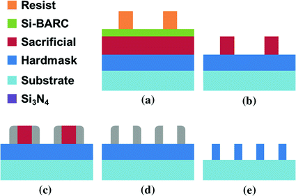 Line Edge Roughness (LER) | SpringerLink
