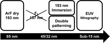 Line Edge Roughness (LER) | SpringerLink