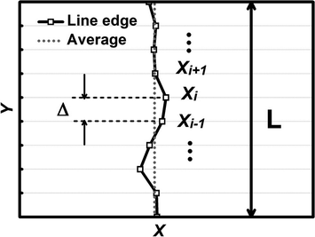 Line Edge Roughness (LER) | SpringerLink